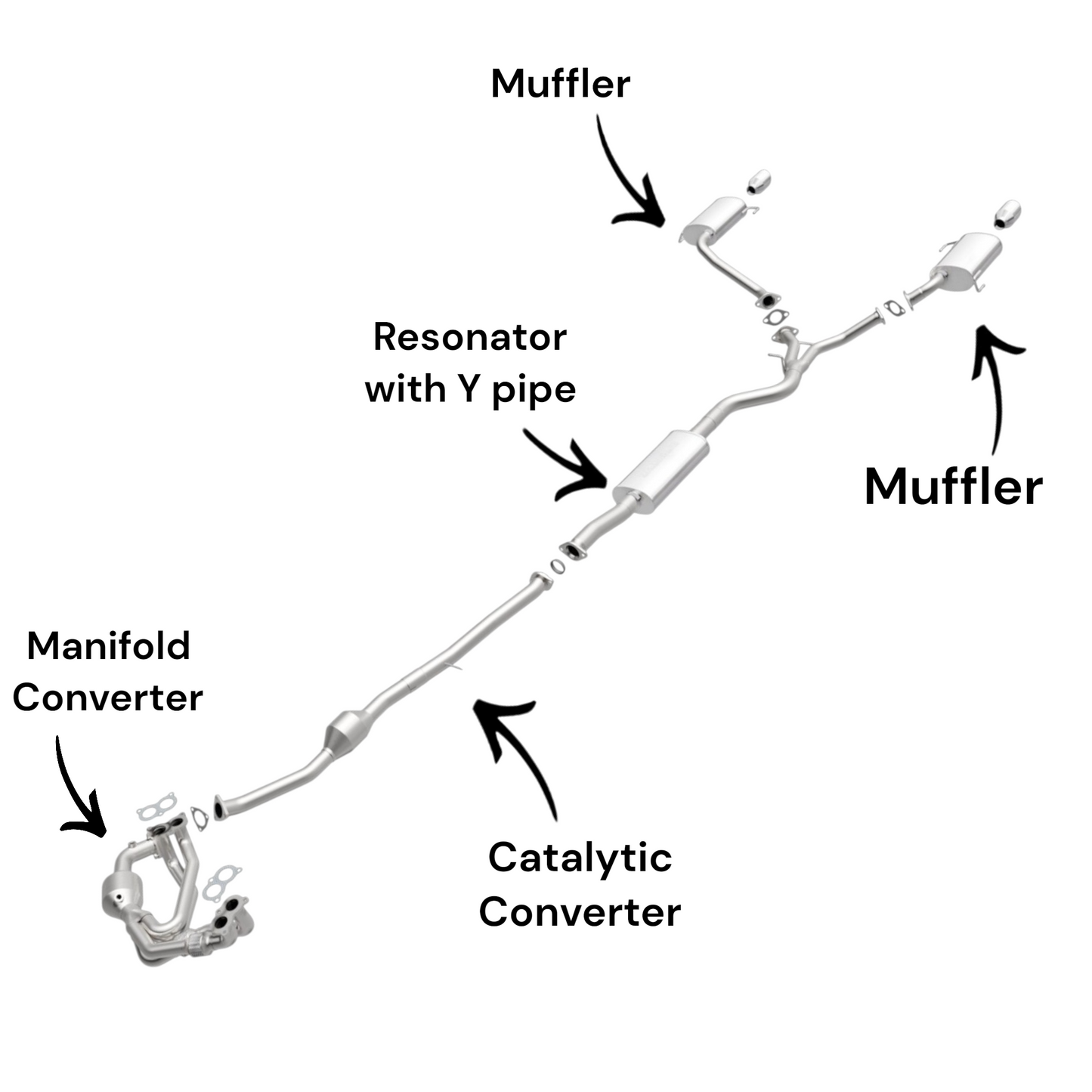 Convertisseur catalytique, résonateur avec tube en Y et silencieux pou ...